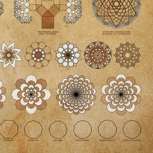 Sacred Geometry Poster - "Old World Geometry" - Naked Geometry